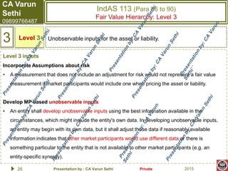 CA Varun Sethi IndAS 113 - Fair Value Measurements | PDF