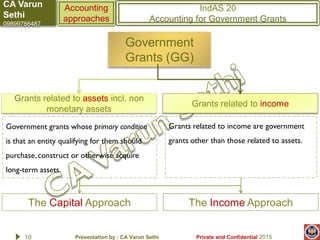 CA Varun Sethi Ind AS 20 - Accounting for Government Grants | PDF