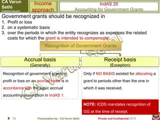 CA Varun Sethi Ind AS 20 - Accounting for Government Grants | PDF