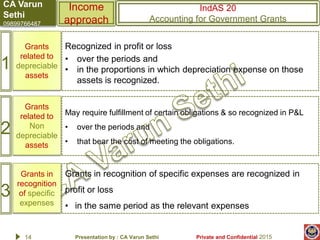 CA Varun Sethi Ind AS 20 - Accounting for Government Grants | PDF