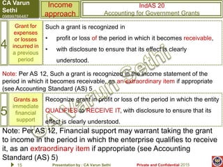 CA Varun Sethi Ind AS 20 - Accounting for Government Grants | PDF