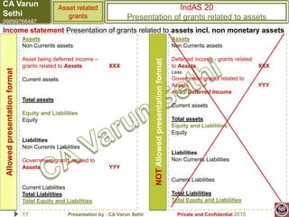 CA Varun Sethi Ind AS 20 - Accounting for Government Grants | PDF