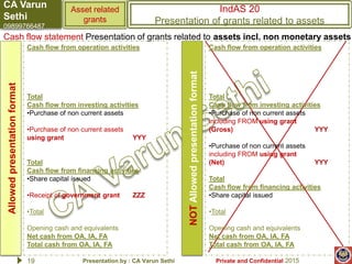 CA Varun Sethi Ind AS 20 - Accounting for Government Grants | PDF