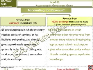 CA Varun Sethi Ind AS 20 - Accounting for Government Grants | PDF