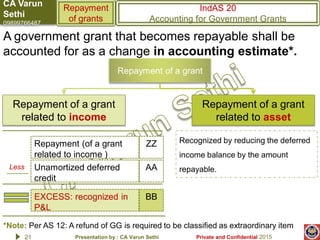 CA Varun Sethi Ind AS 20 - Accounting for Government Grants | PDF