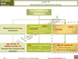 CA Varun Sethi Ind AS 20 - Accounting for Government Grants | PDF