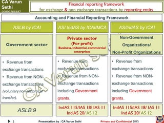 CA Varun Sethi Ind AS 20 - Accounting for Government Grants | PDF