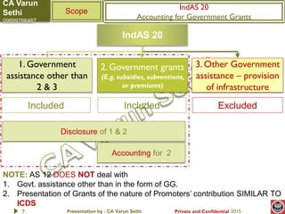 CA Varun Sethi Ind AS 20 - Accounting for Government Grants | PDF
