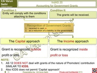 CA Varun Sethi Ind AS 20 - Accounting for Government Grants | PDF