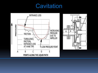 Cavatation process basic principal | PPTX | Physics | Science