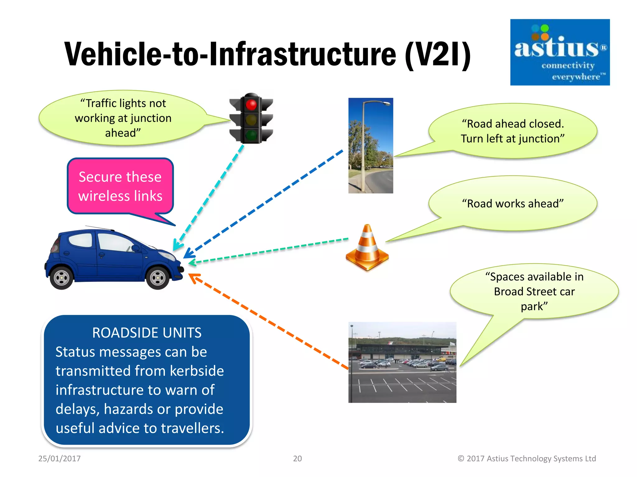 Connected & Autonomous vehicles: cybersecurity on a grand scale v1 | PDF