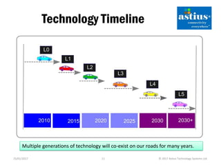 Connected & Autonomous vehicles: cybersecurity on a grand scale v1 | PDF
