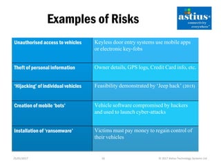 Connected & Autonomous vehicles: cybersecurity on a grand scale v1 | PDF