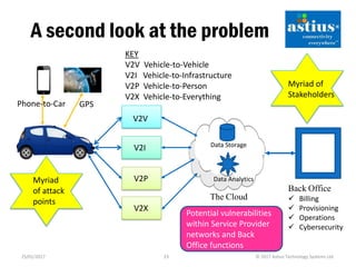 Connected & Autonomous vehicles: cybersecurity on a grand scale v1 | PDF