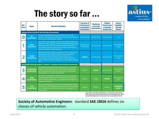 Connected & Autonomous vehicles: cybersecurity on a grand scale v1 | PDF