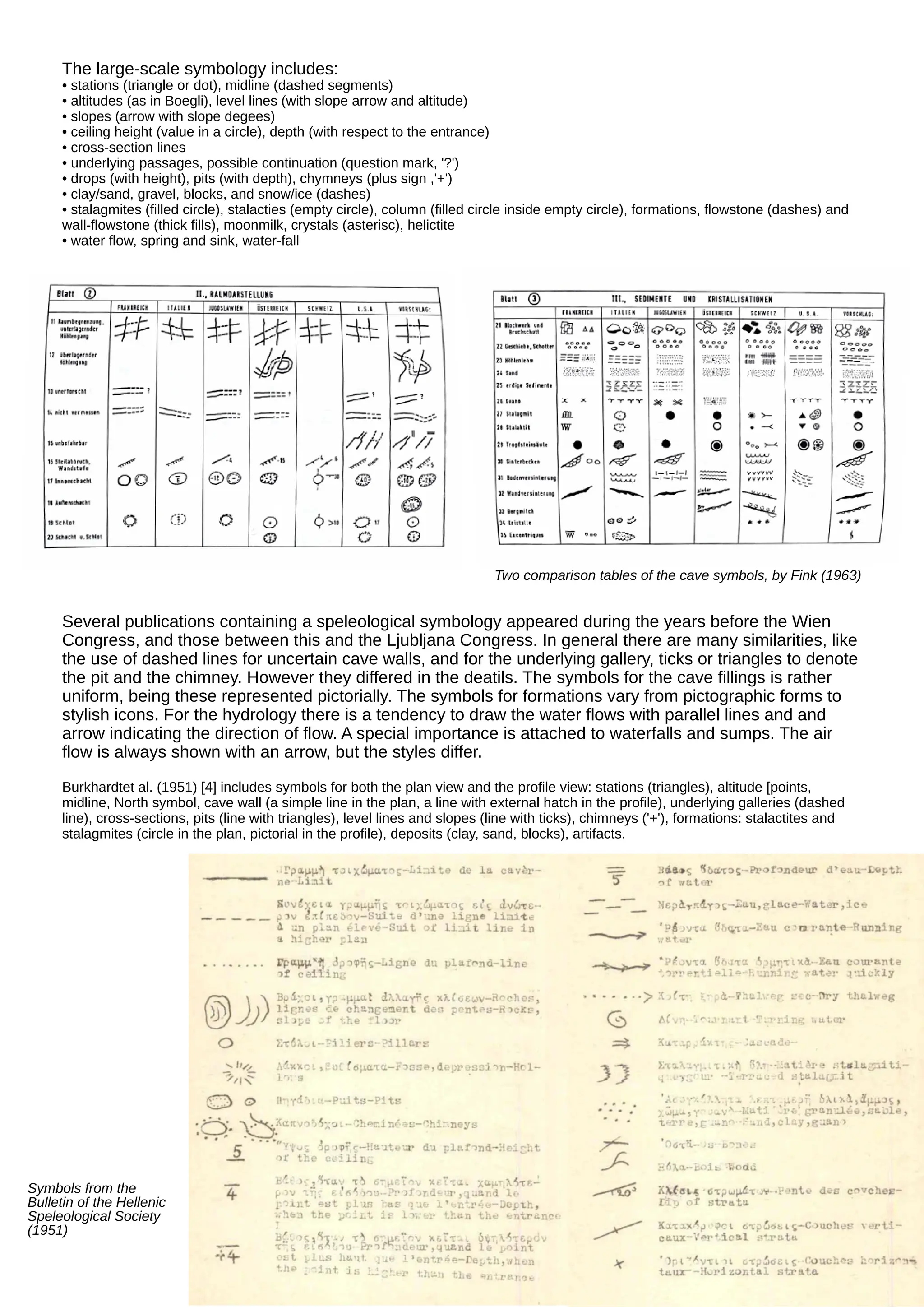 The genesis of Cave Symbols, simplified cave symbols, mapping, and ...