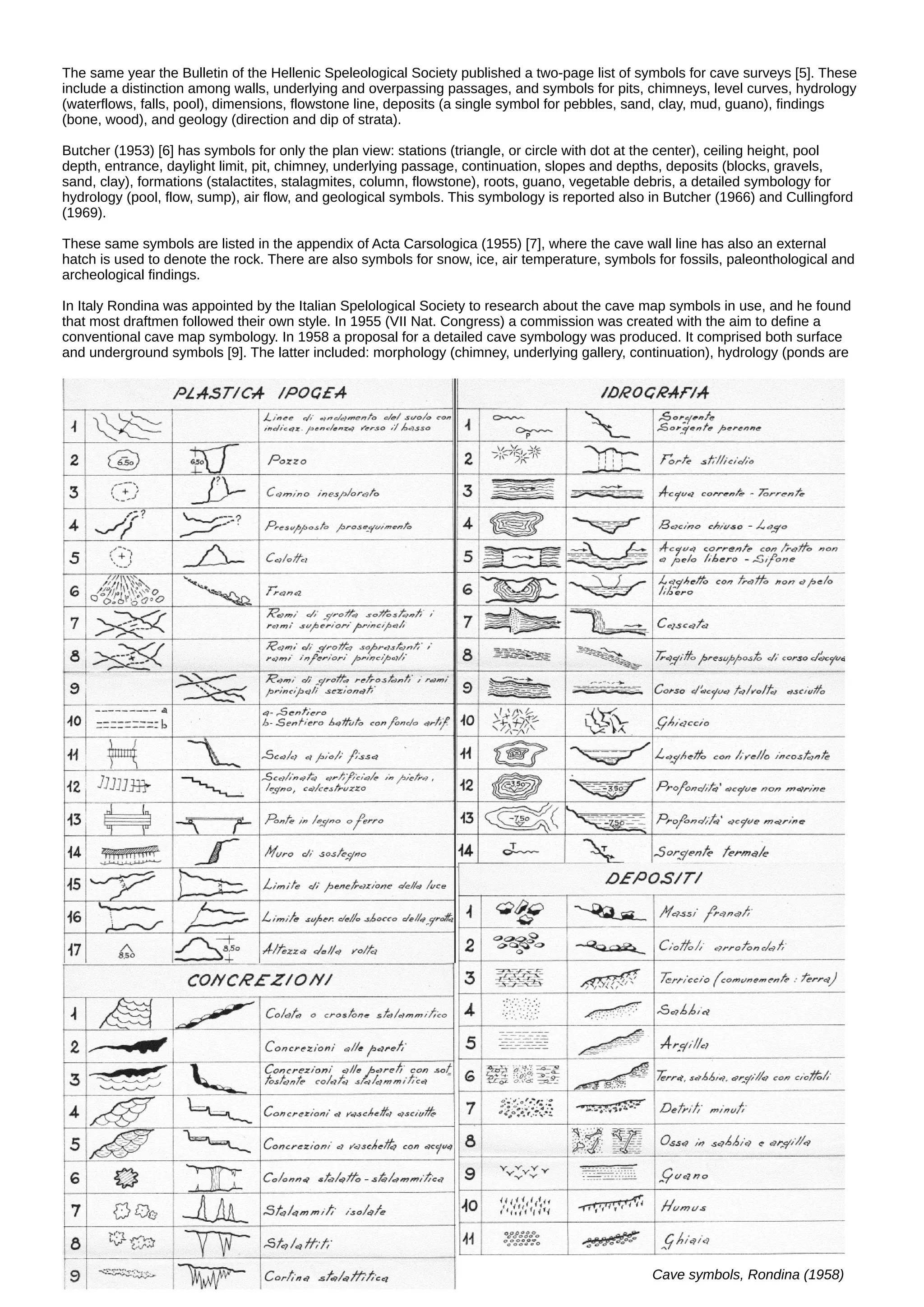 The genesis of Cave Symbols, simplified cave symbols, mapping, and ...