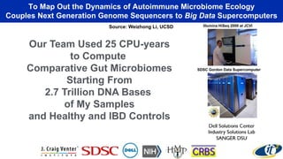 The Human Microbiome, Supercomputers,and the Advancement of Medicine | PPT