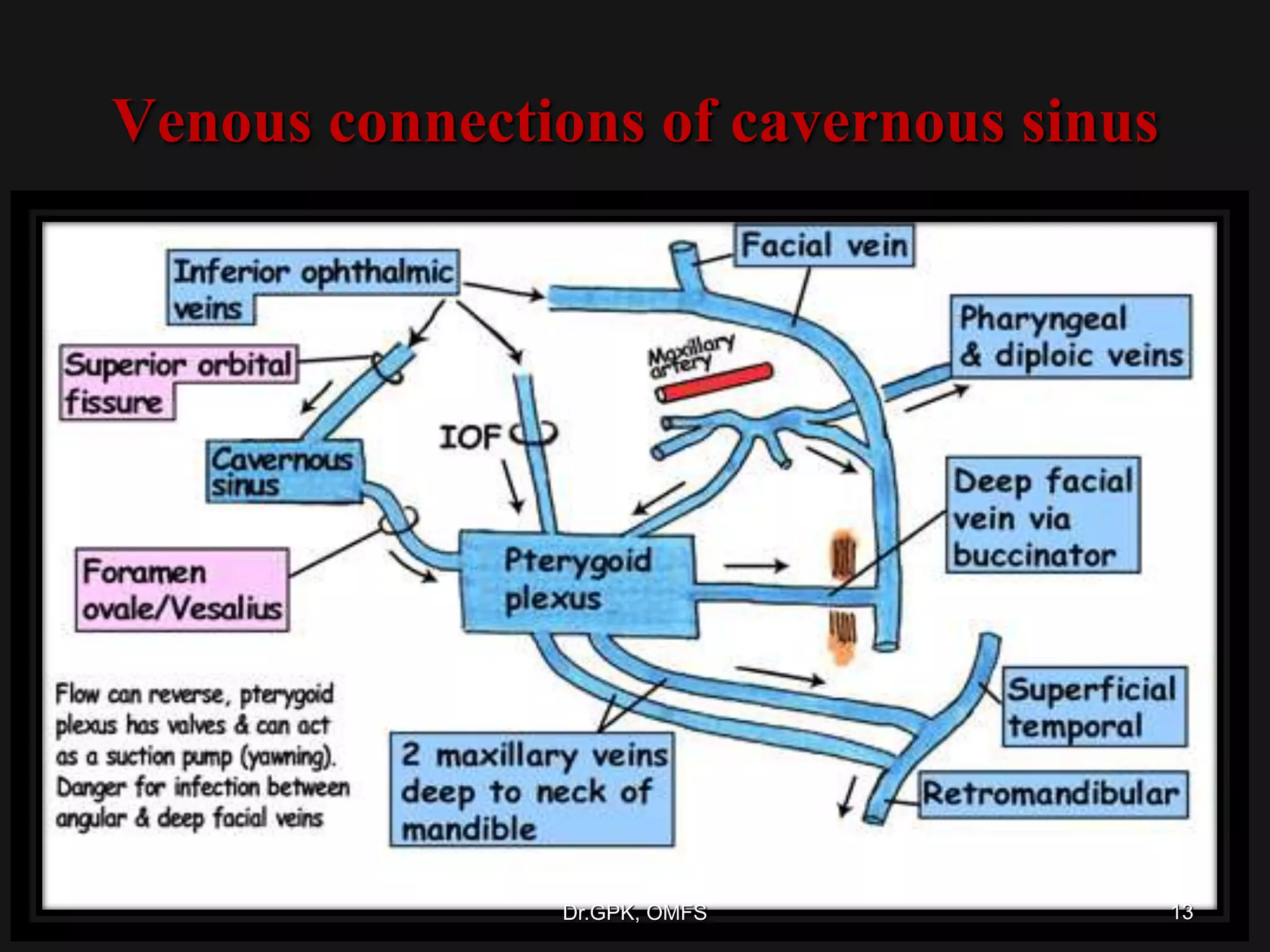 Cavenous sinus thrombosis | PPTX