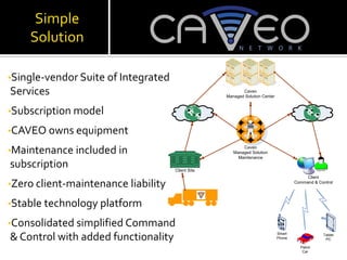 Caveo Corporation 10 | PPT
