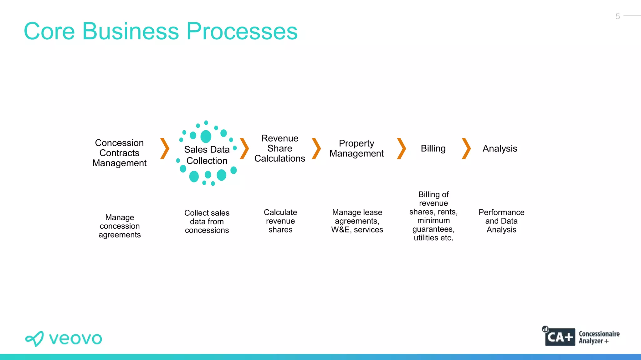 Shopping Mall Revenue Management | PPTX