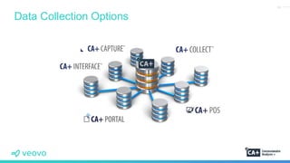 Shopping Mall Revenue Management | PPTX