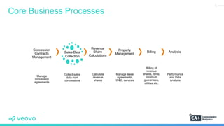 Shopping Mall Revenue Management | PPTX