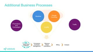 Shopping Mall Revenue Management | PPTX