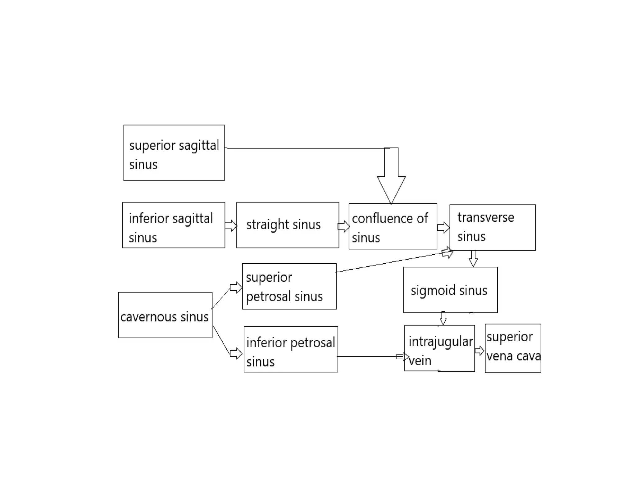 Cavernous sinus anatomy and clinical significance | PPTX