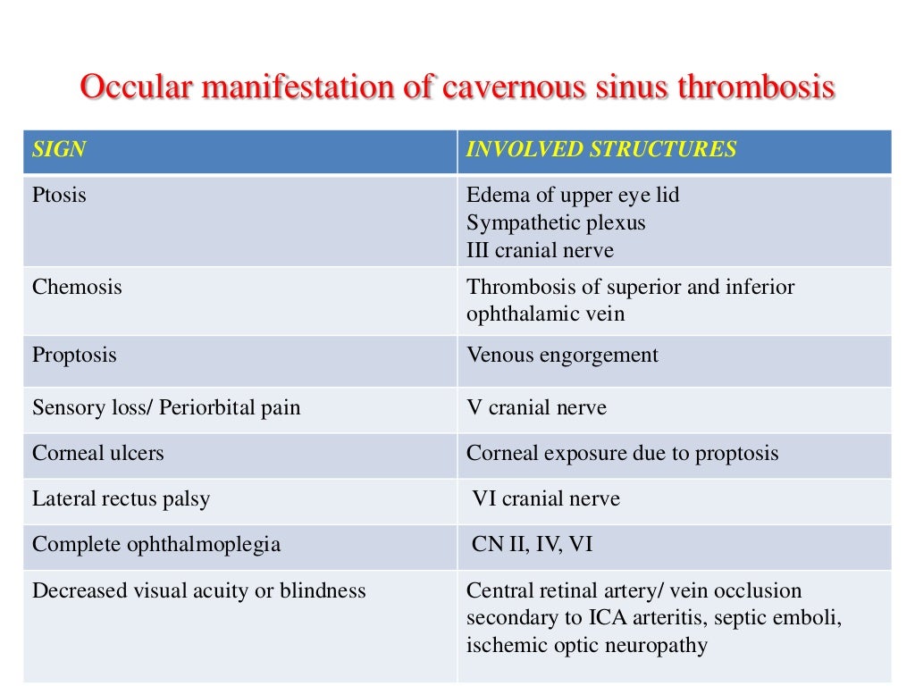 Cavernous sinus thrombosis.pdf ppt