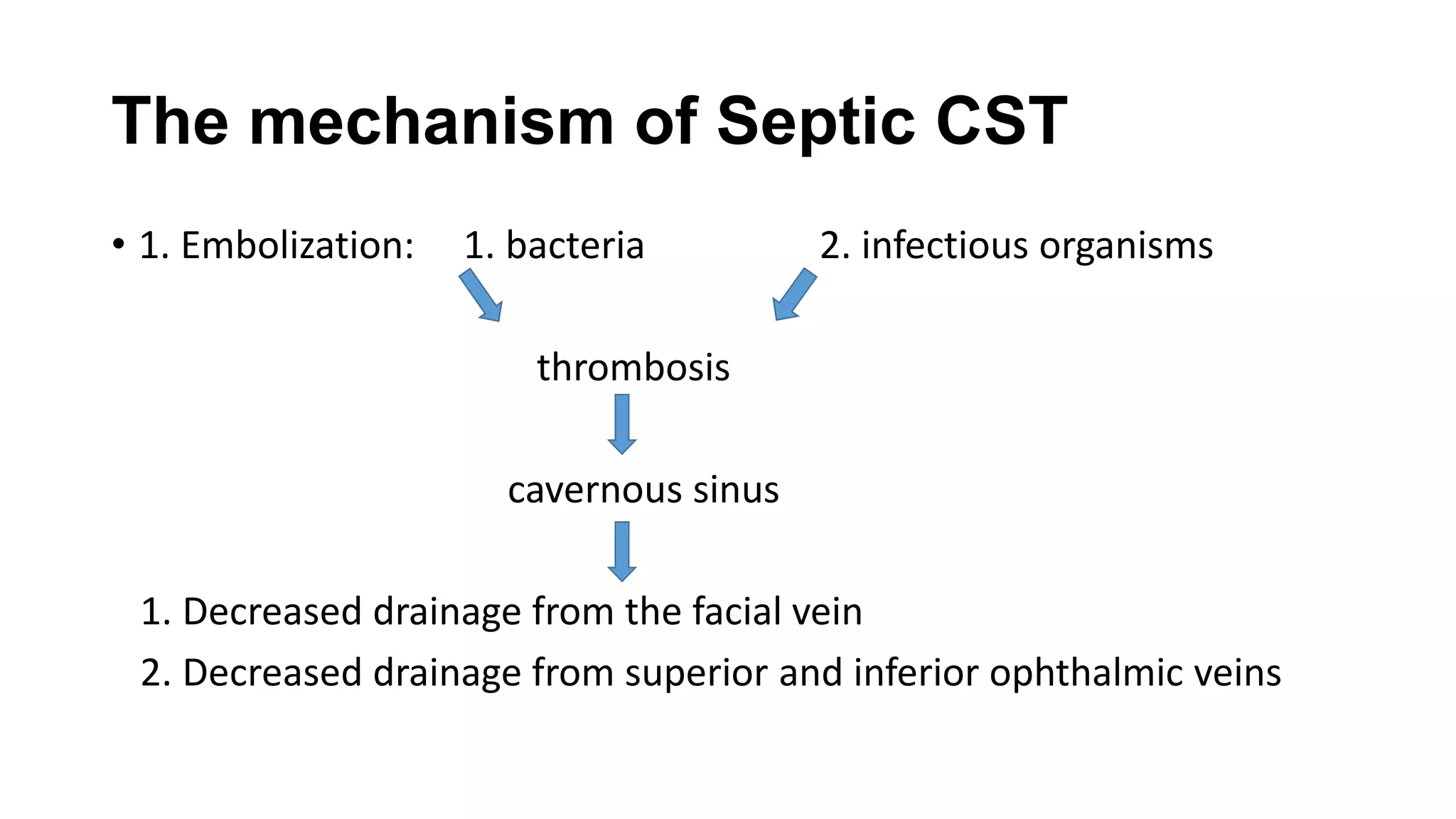 Cavernous Sinus Thrombosis | PPTX