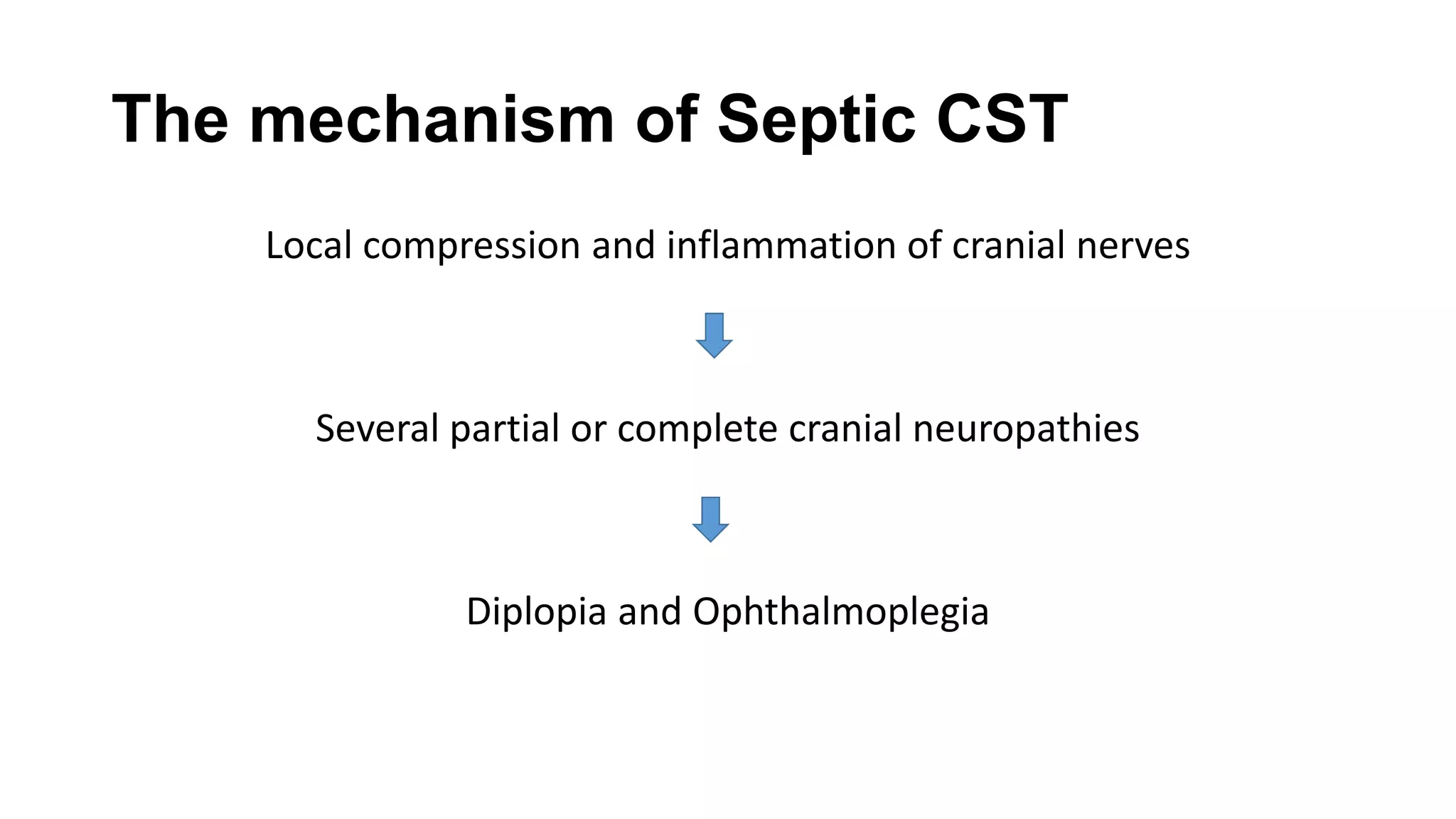 Cavernous Sinus Thrombosis | PPTX