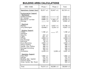 Cavern Technologies Underground Build To Suite Data Center | PDF