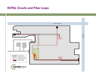 Cavern Technologies Underground Build To Suite Data Center | PDF