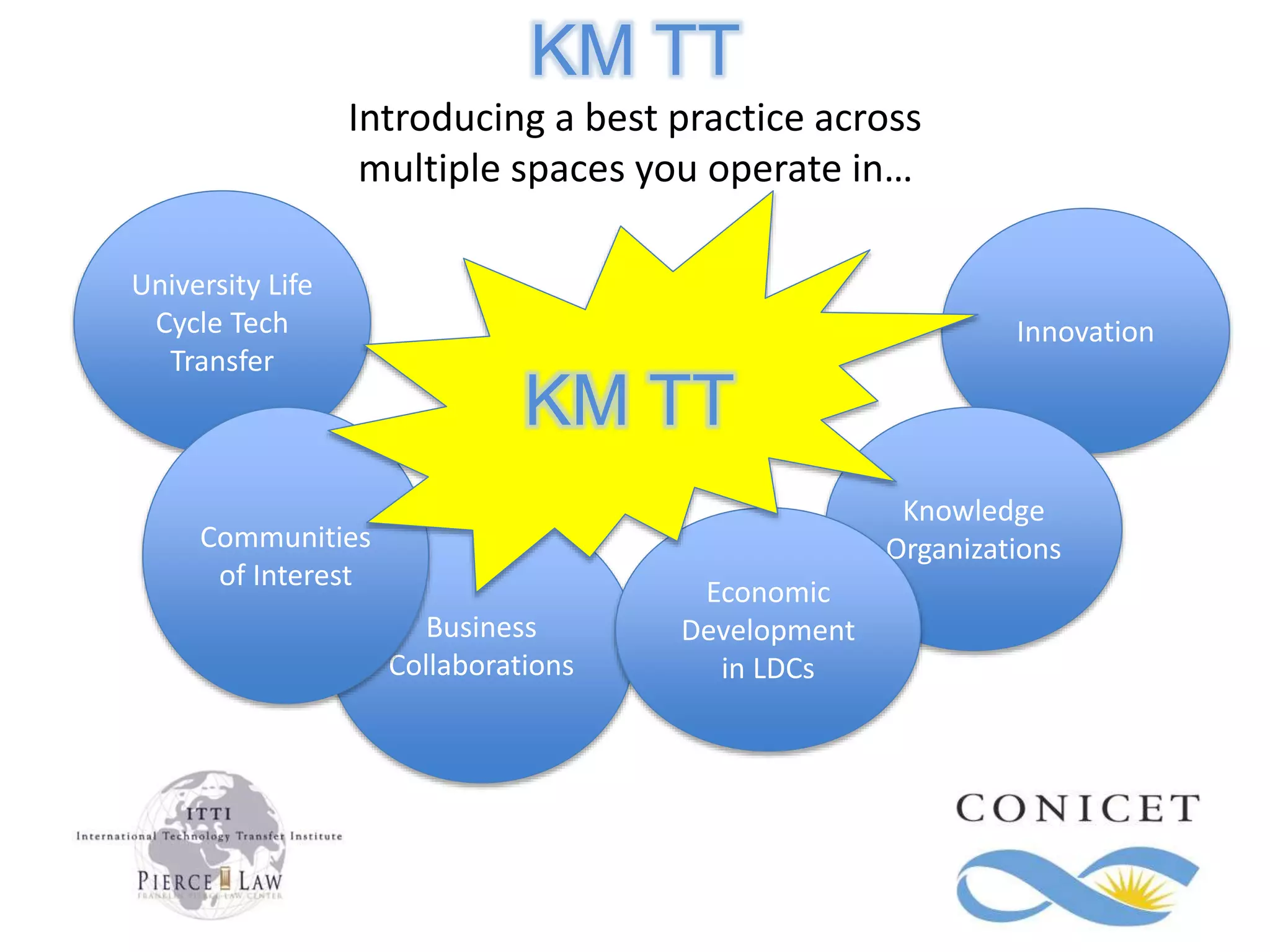 Knowledge Management for Technology Transfer Organizations: A Key to ...
