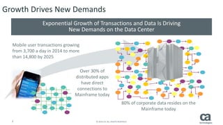 CA View® and CA Deliver™ – Product Overview | PPTX