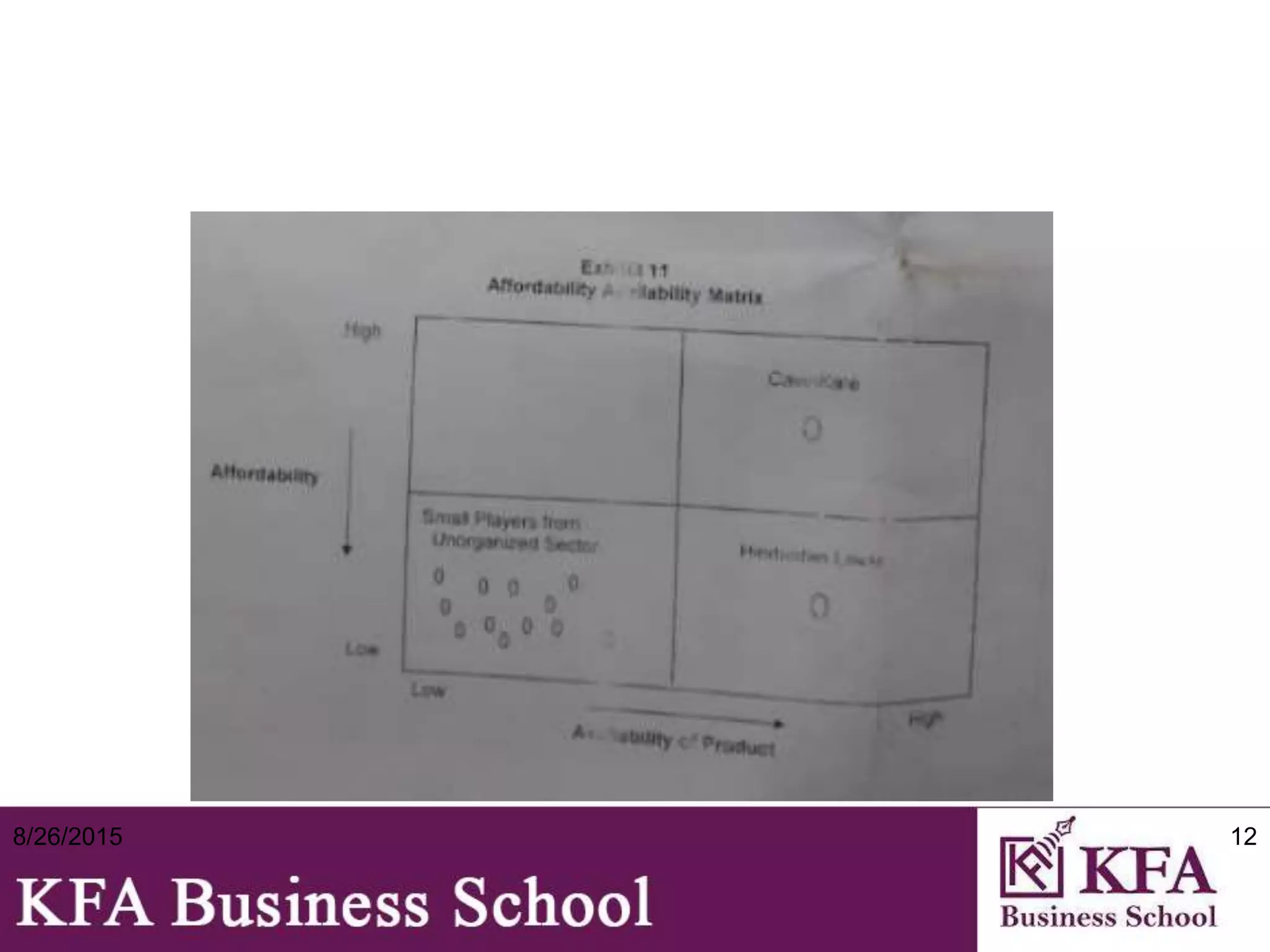 Cavinkare Case study | PPTX