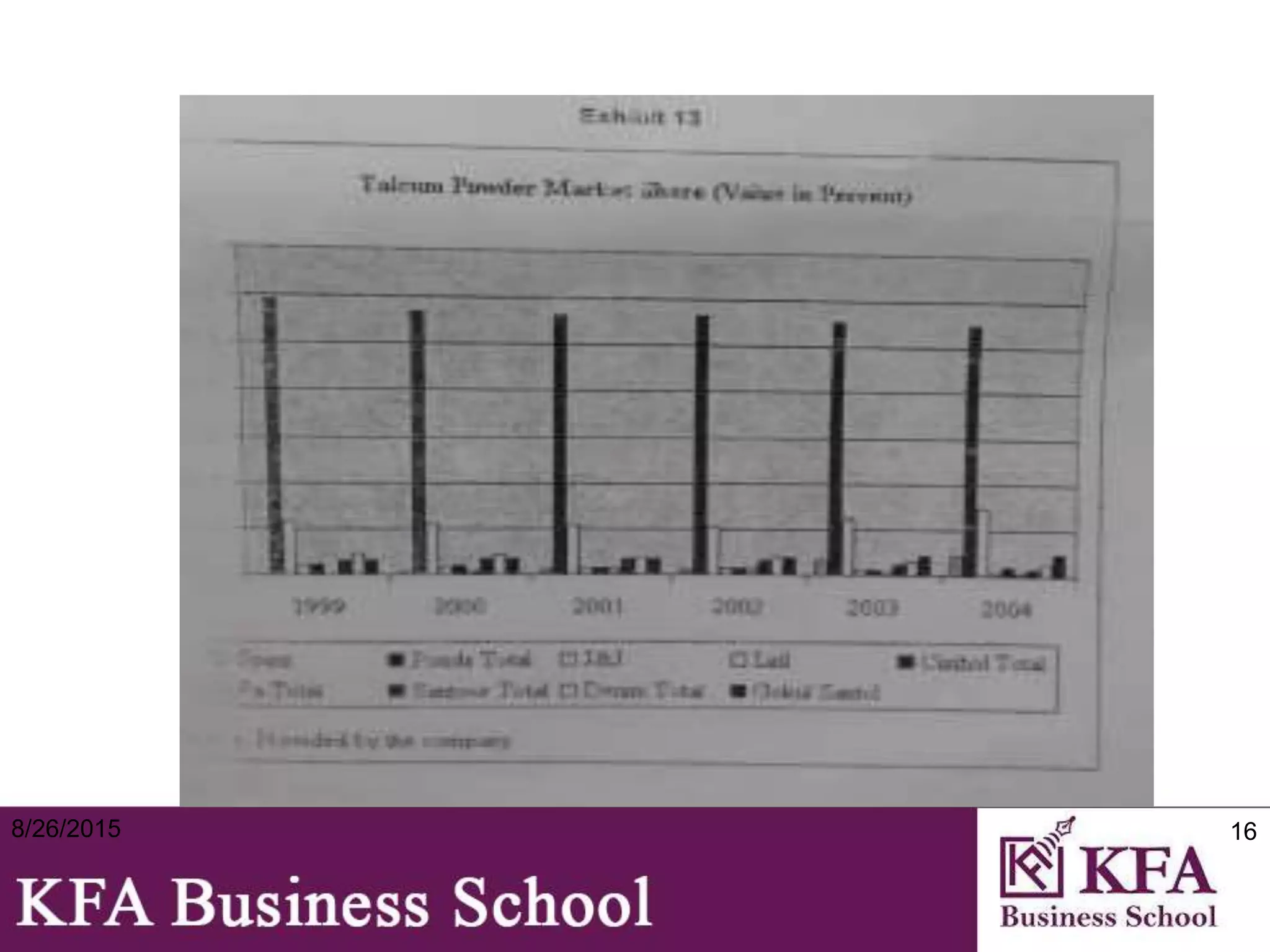 Cavinkare Case study | PPTX