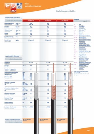Cavi rf computer | PDF | Computer Peripherals | Computing