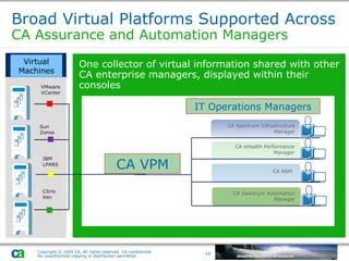 Ca Virtualisation Management | PPT