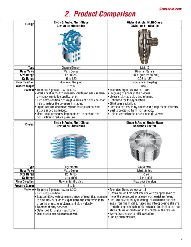 Cavitation Control in Industrial Valves | PDF