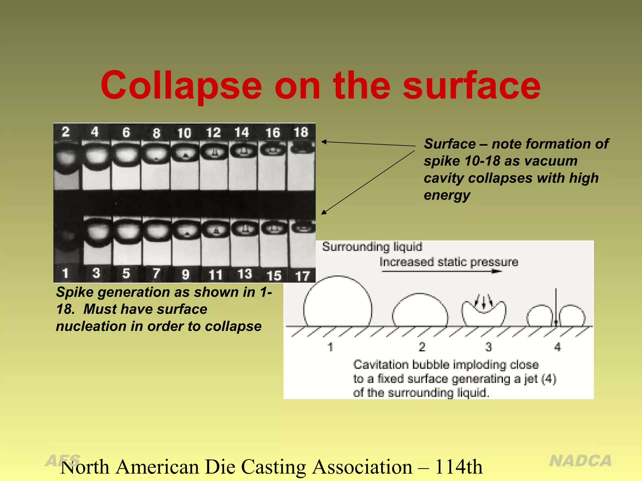 Cavitation effect | PPS