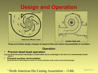 Cavitation effect | PPS
