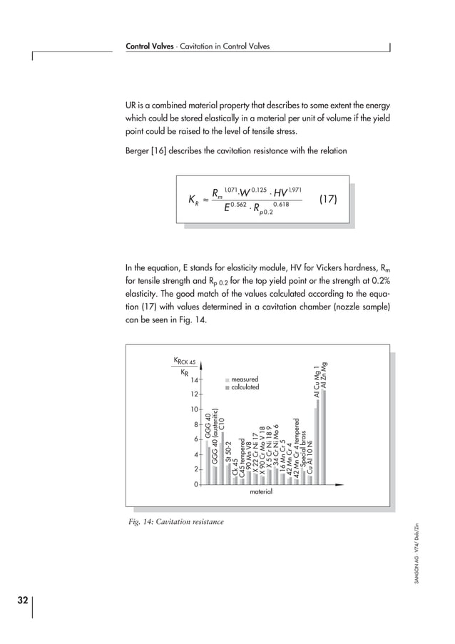 Cavitation in Control Valves | PDF | Physics | Science
