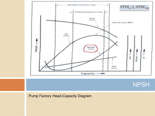 Cavitation in pumps and ... | PPTX