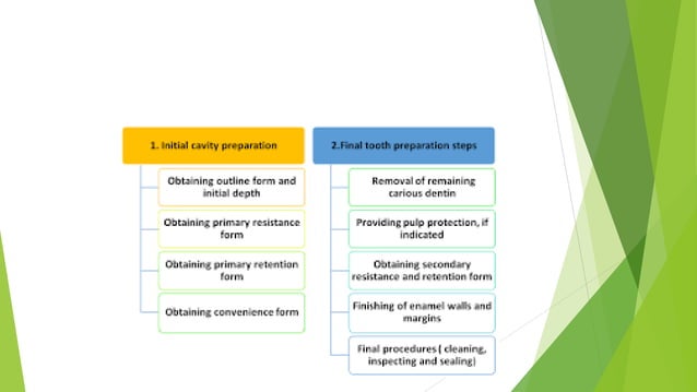 CAVITY DESIGN | PPT