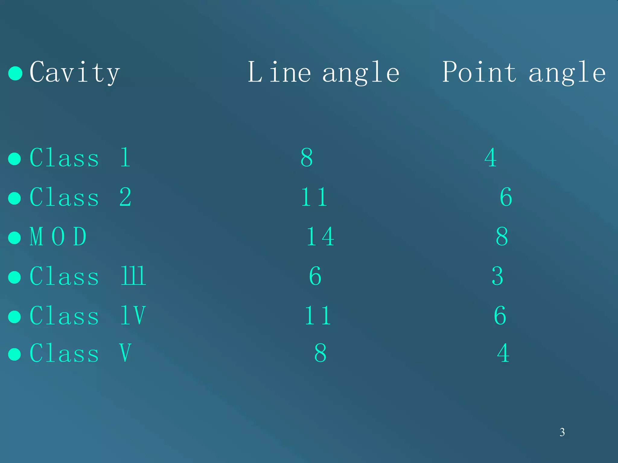 cavity designs.pptx