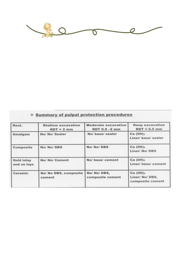 Cavity liners and_bases_2 | DOC