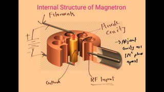 CAVITY MAGNETRON (1).pptx