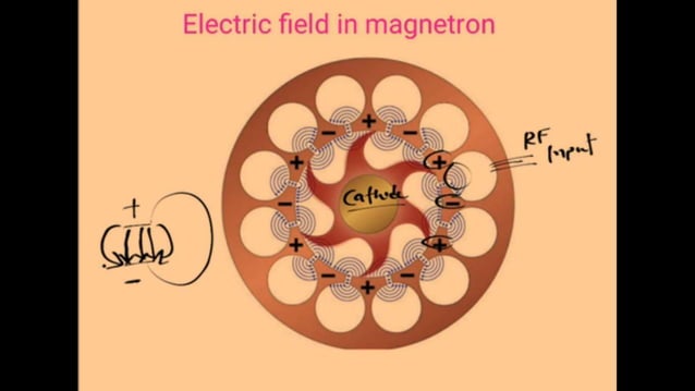 CAVITY MAGNETRON (1).pptx